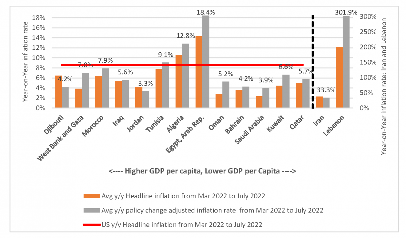 MENA’s unexpectedly low inflation - Economic Research Forum (ERF)